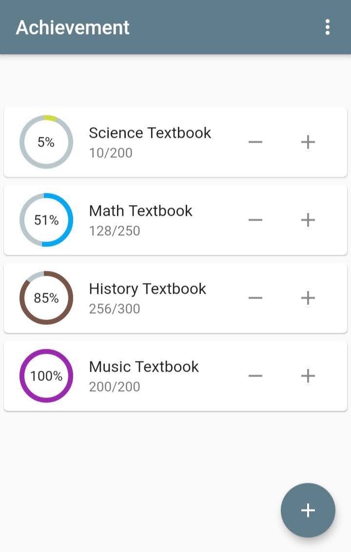 Achievement Counter – Achievement Released | ENOIU